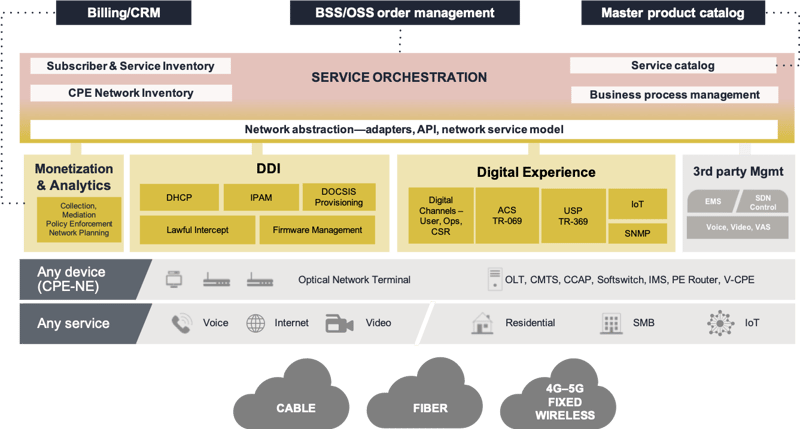 TR-069 Device Management Solutions | Incognito Software Systems Inc.