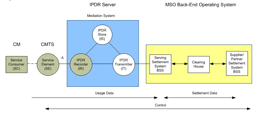 FAQ: Bandwidth Monitoring with IPDR | Incognito Software Systems Inc.
