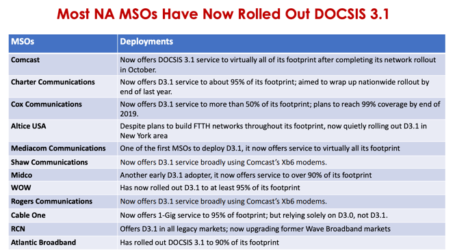 A Technical Guide to DOCSIS 3.1 – Part 1: Increasing Capacity