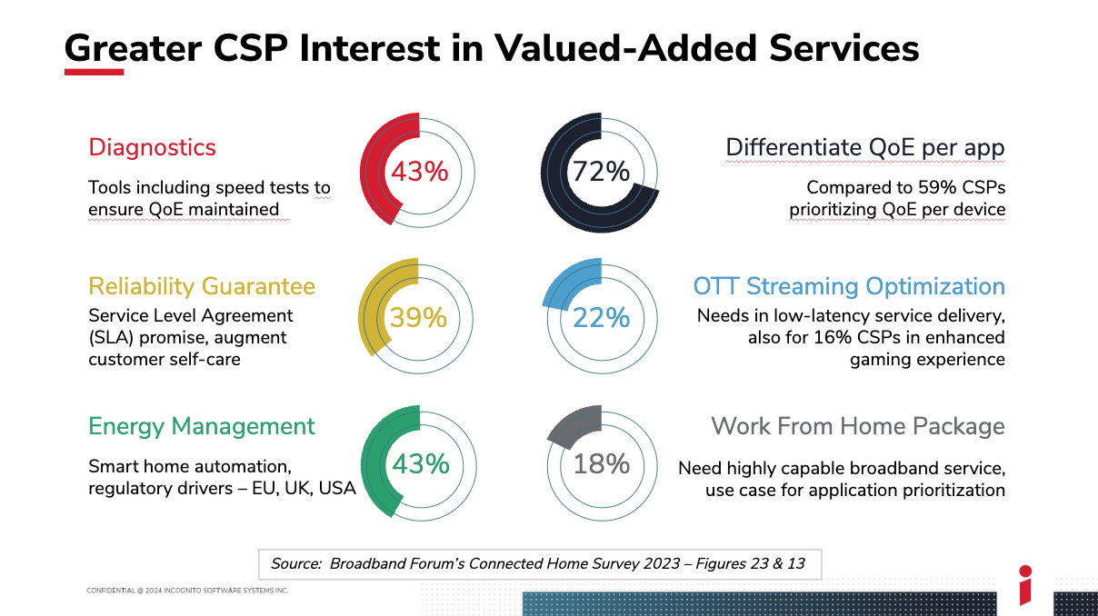 Strategies for Operators to Drive QoE with USP | Incognito Insights