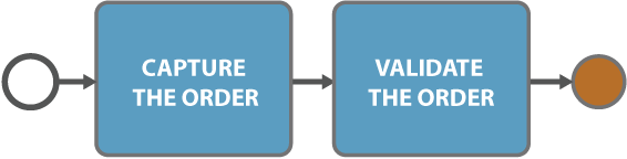 Service Order Management: Capturing & Validating | Incognito Insights