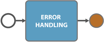 Service Order Management: Error Handling | Incognito Insights