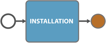 Service Order Management: Activation Validation | Incognito Insights